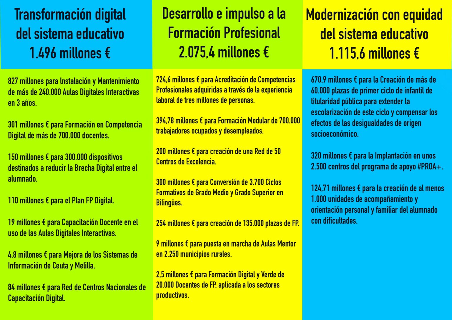 4 687 Mill ns De Euros Para O Sistema Educativo Do Noso Pa s 4-687-mill-ns-de-euros-para-o-sistema-educativo-do-noso-pa-s